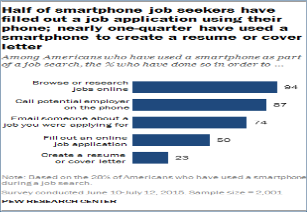 Analysis and Impact of Smartphones’ Influence on Society | Course Keys